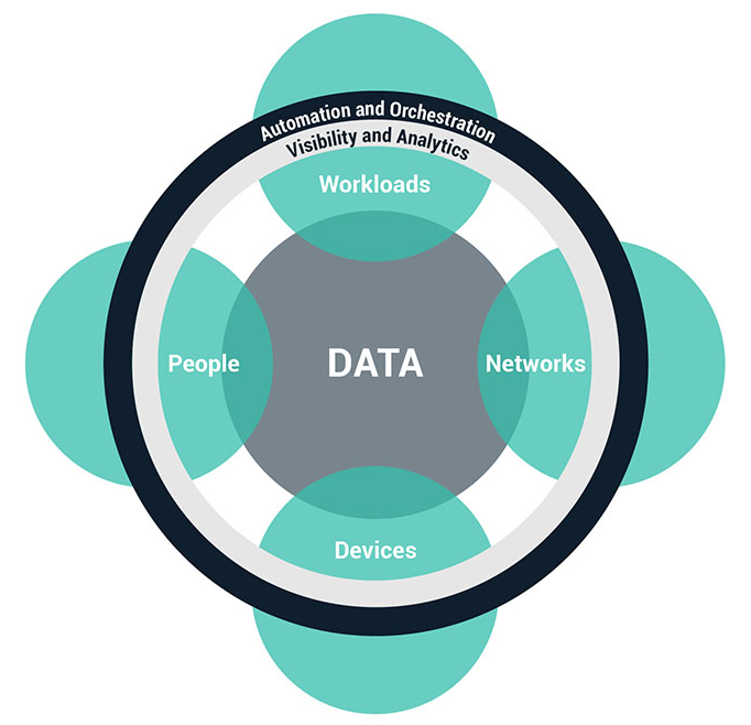 Zero Trust Privilege for PAM Dummies eBook | Free