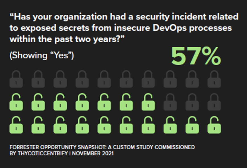 DevOps Security: Securing Secrets is Key to DevOps Innovation