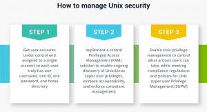 Unix and Linux Privilege Management: A Different Approach