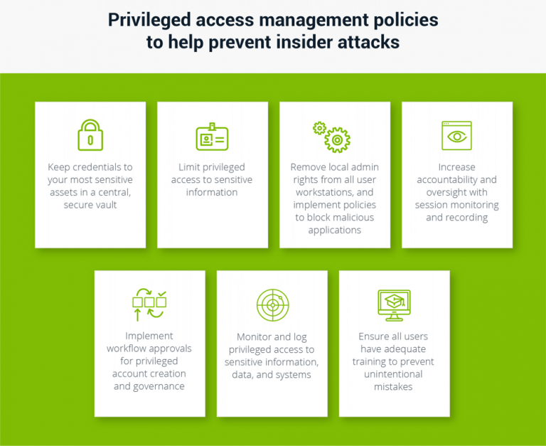 How to Prevent Insider Threats | Case Studies, Examples, Types