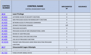 NIST 800-53 Privileged Access Management, Security and Privacy