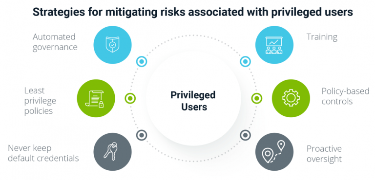 A guide to managing and securing privileged users