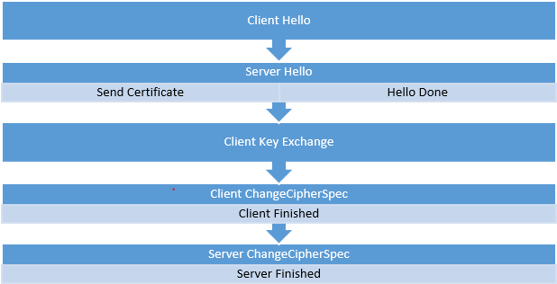 Beyond the Basics Part 2: Ciphers | Ciphers and Security